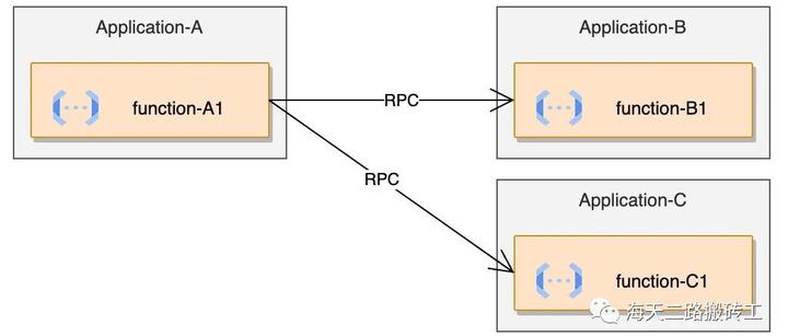 你为什么使用RPC - 知乎