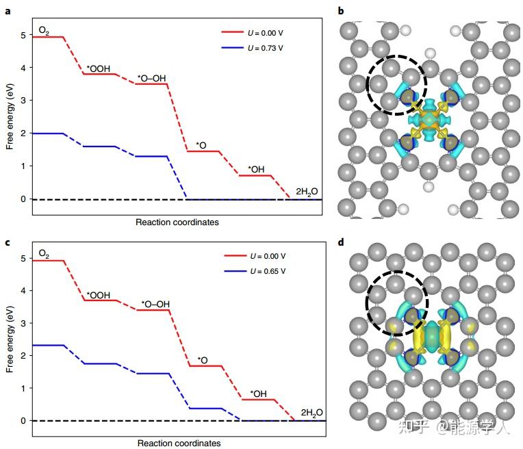 武刚Nature Energy： 稳定性比肩Pt/C的Fe-N-C燃料电池催化剂 - 知乎