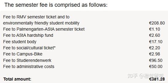 雅思5.0也能冲软科Top 200？德国法兰克福大学25fall申请攻略 - 知乎