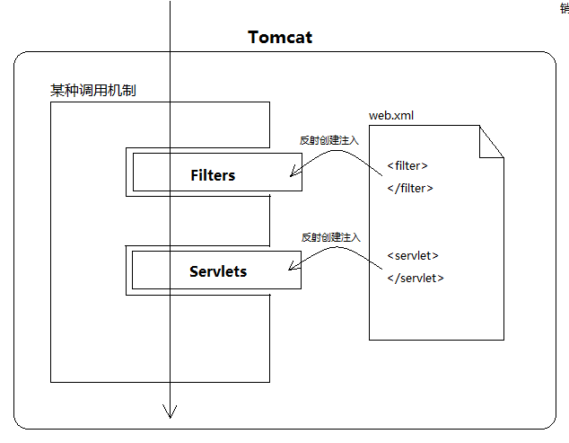tomcat与servlet - 知乎
