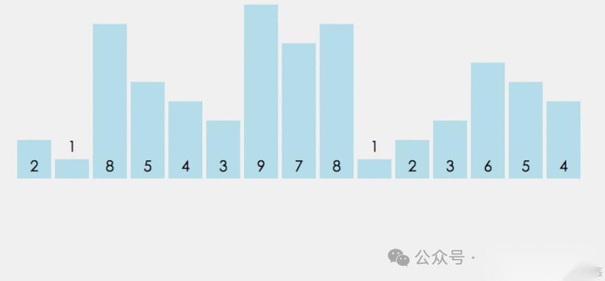 【Python】九大经典排序算法：从入门到精通的详解（冒泡排序、选择排序、插入排序、归并排序、基数排序、桶排序） - 知乎