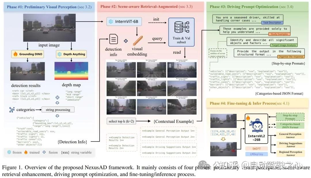 眼前一亮！这些自动驾驶Corner Case解决新思路在2024 ECCV挑战赛中摘得名次！ - 知乎