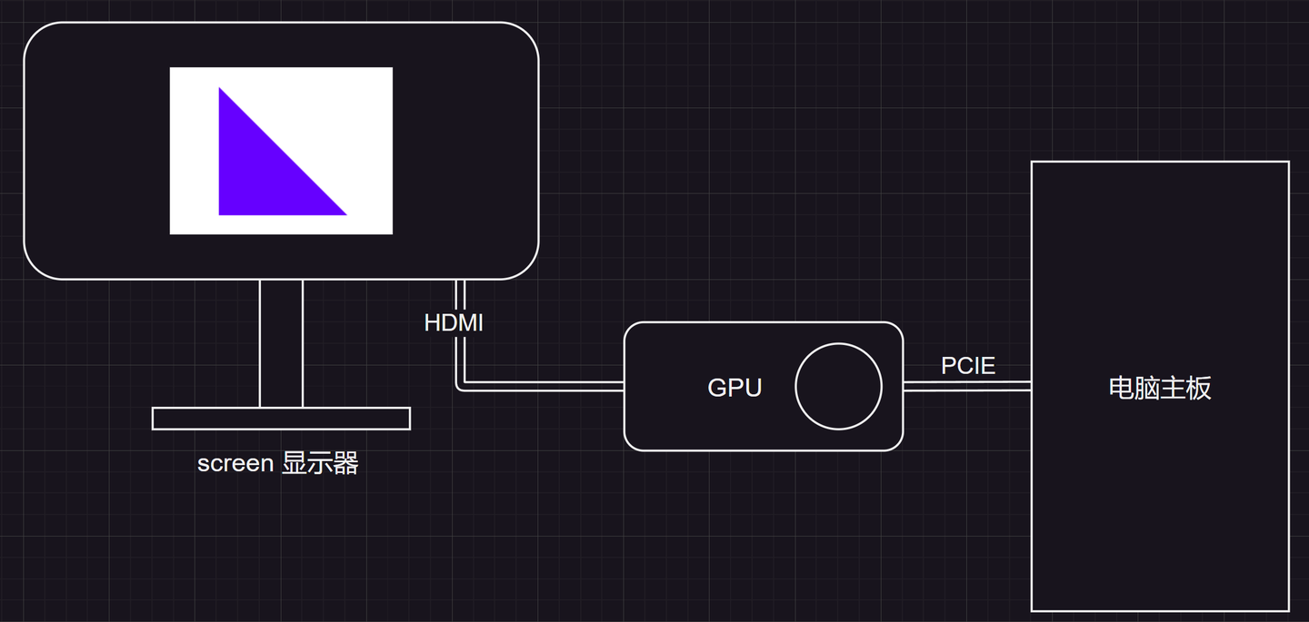 webgl2 教程（一）渲染模型、图形学基本概念与环境搭建 - 知乎