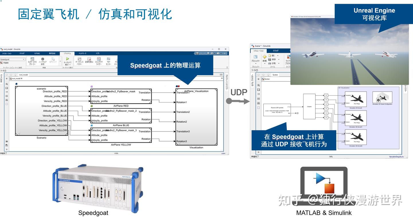 掌握 MATLAB/Simulink，解锁 UAV/VTOL 实时仿真的核心技术 - 知乎