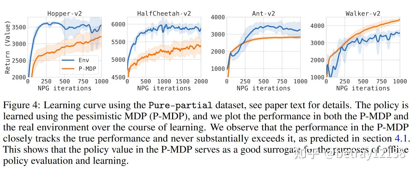 MOReL-Model-Based Offline Reinforcement Learning - 知乎