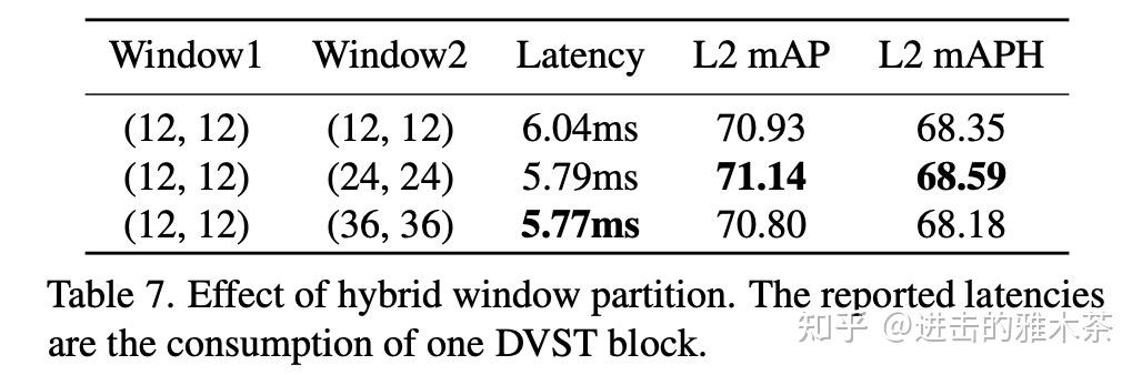 DSVT-Dynamic Sparse Voxel Transformer [2023] - 知乎