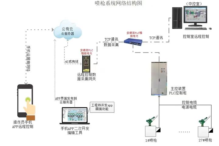 三菱FX5U的TCPplc加MySQL,SQLServer,Oracle数据库广州巨控NET400/411/412/413/414技 - 知乎