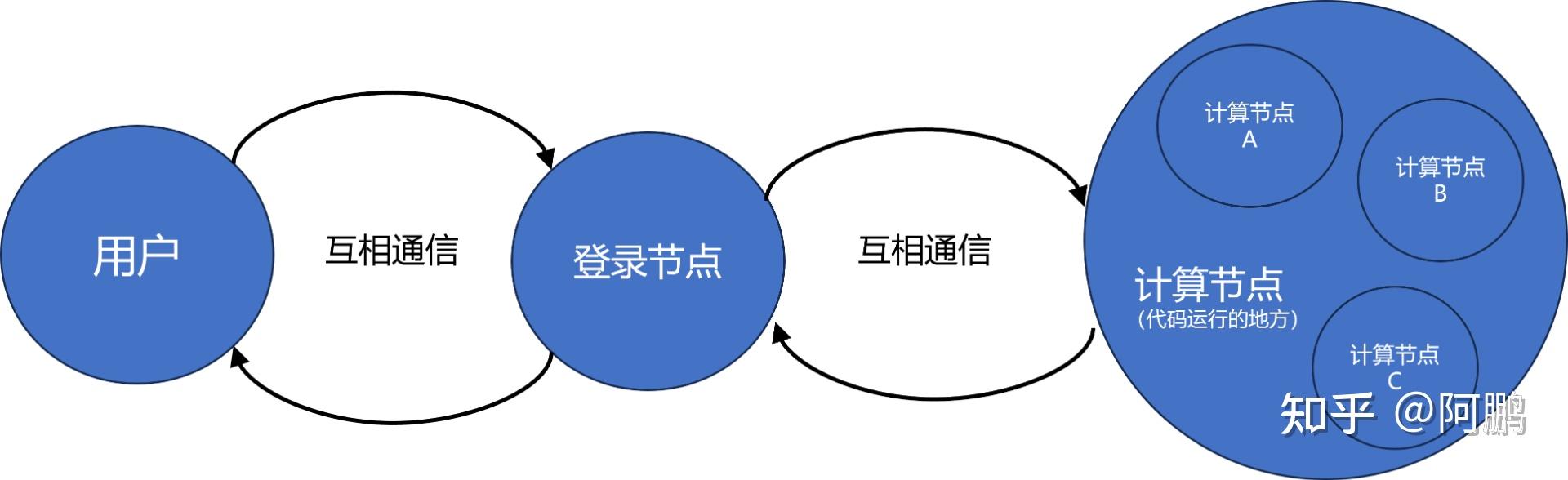 slurm多卡服务器集群上使用vscode+debugpy远程调试python程序 - 知乎