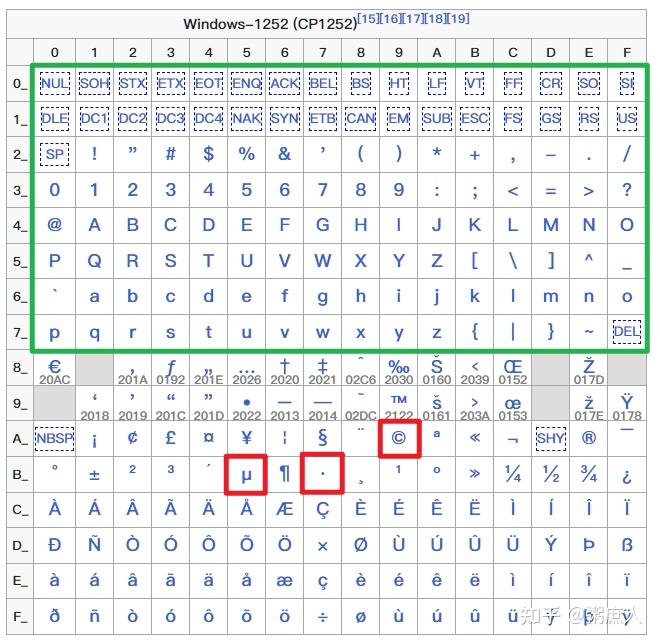 乱码不“乱”：以 WSxM 为例浅谈国外科研软件中常见的乱码问题 - 知乎