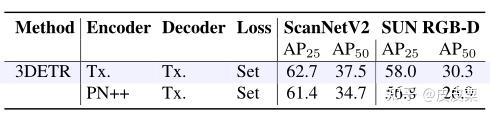 An end-to-end transformer model for 3D object detection 3DETR论文解读 - 知乎