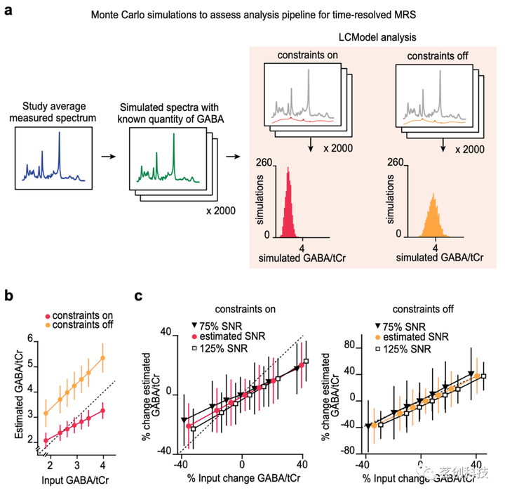 事件相关功能磁共振波谱技术（fMRS） - 知乎