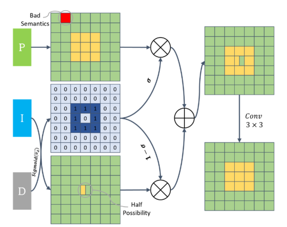【CVPR2023】PIDNet: A Real-time Semantic Segmentation Network Inspired by PID Controllers - 知乎