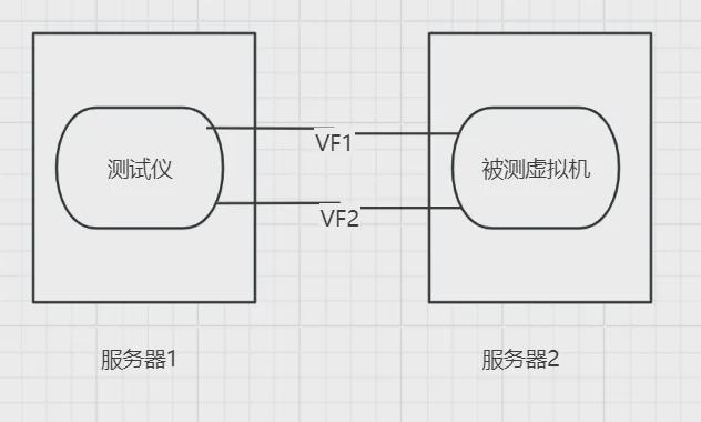 确保核心交易系统业务连续性，ZStack Cloud支持 SR-IOV 热迁移 - 知乎