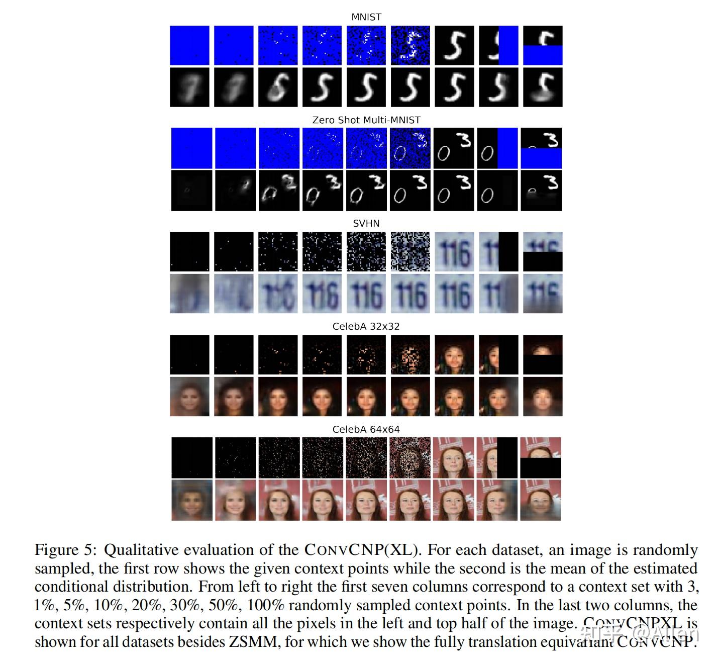 Convolutional Conditional Neural Processes卷积条件神经过程阅读笔记 - 知乎