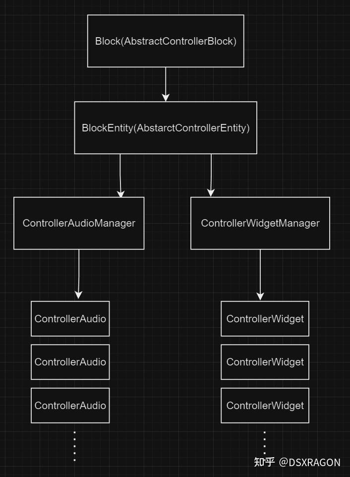 记：Teacon2023开发 - DiscJockey - 知乎