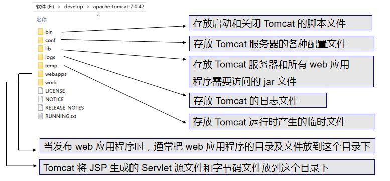 tomcat与servlet - 知乎