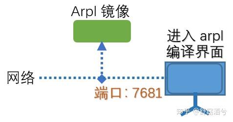 从DS3617+(6.17)到DS920+(7.2) ——我的黑群晖 - 知乎