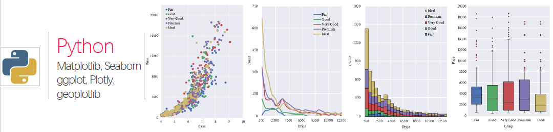 origin和Excel哪一个更好用？ - 知乎