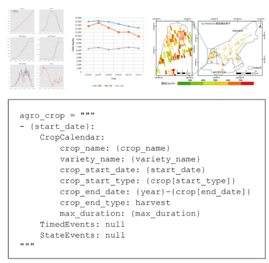 WOFOST模型与PCSE模型应用 - 知乎