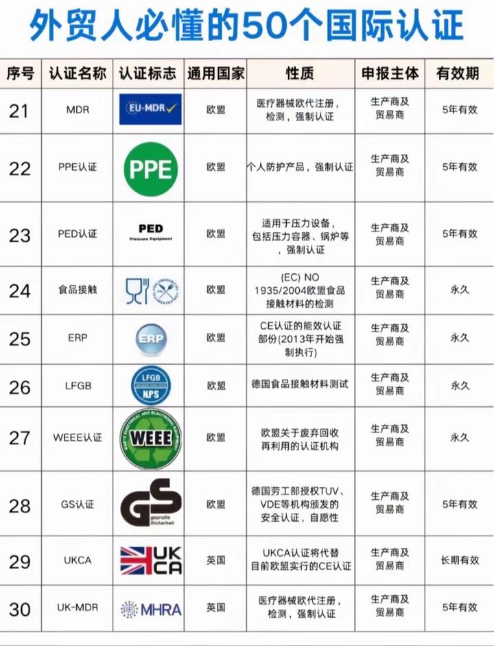 2025年肯尼亚PVOC认证全指南：出口企业必须掌握的合规新规与避坑指南 - 知乎