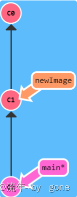 Learn Git Branching 学习笔记（基础篇） - 知乎