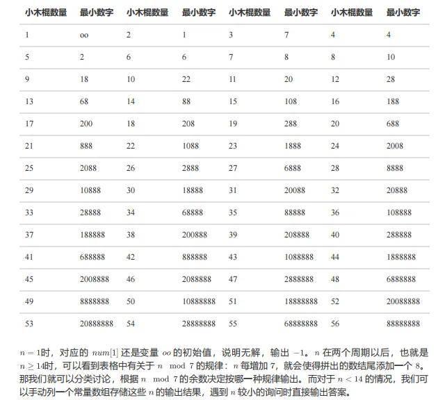 2024年CSP-J组复赛真题及解析！ - 知乎