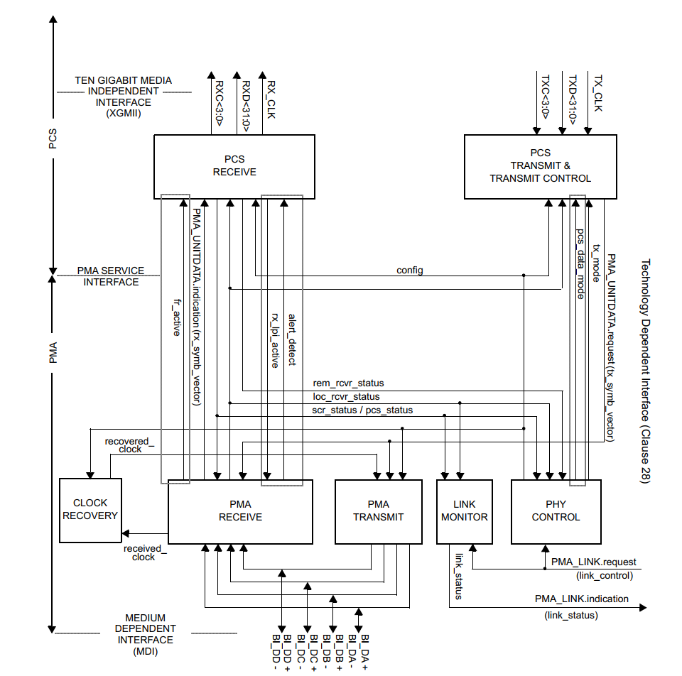 10Gbase-T overview - 知乎