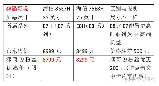如何评价海信电视75E8H与海信85E7H，该怎么选？