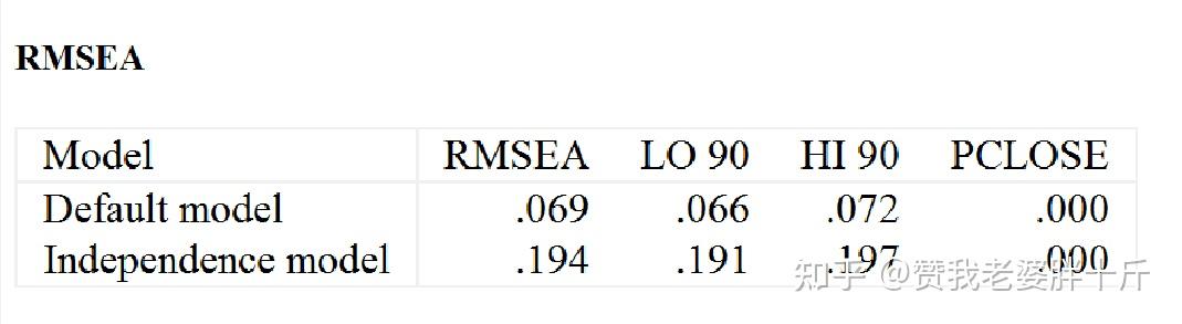 效度分析（2）验证性因子分析详细步骤文字版 - 知乎