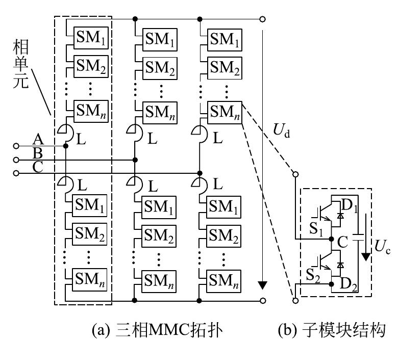 PSCAD从零开始搭建VSC(0x01)：MMC主电路参数包装 - 知乎