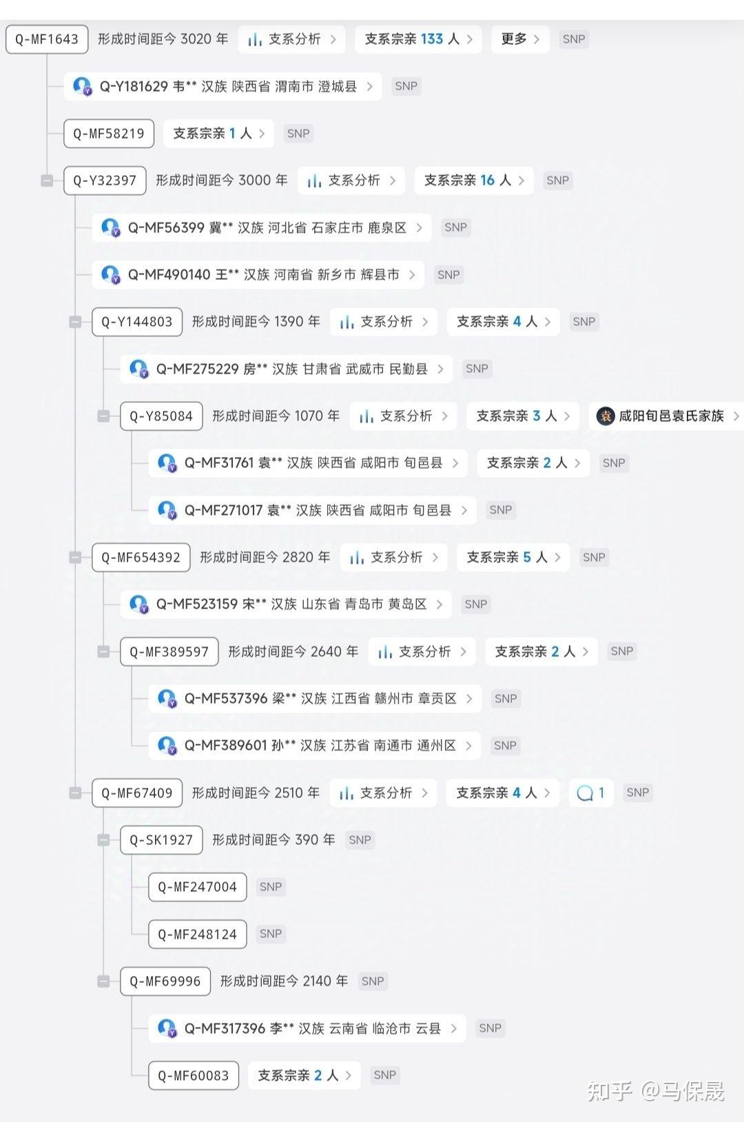 义渠国：Q1a-MF1643 ？ - 知乎