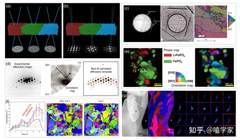 4D-STEM的技术与应用？ - 知乎