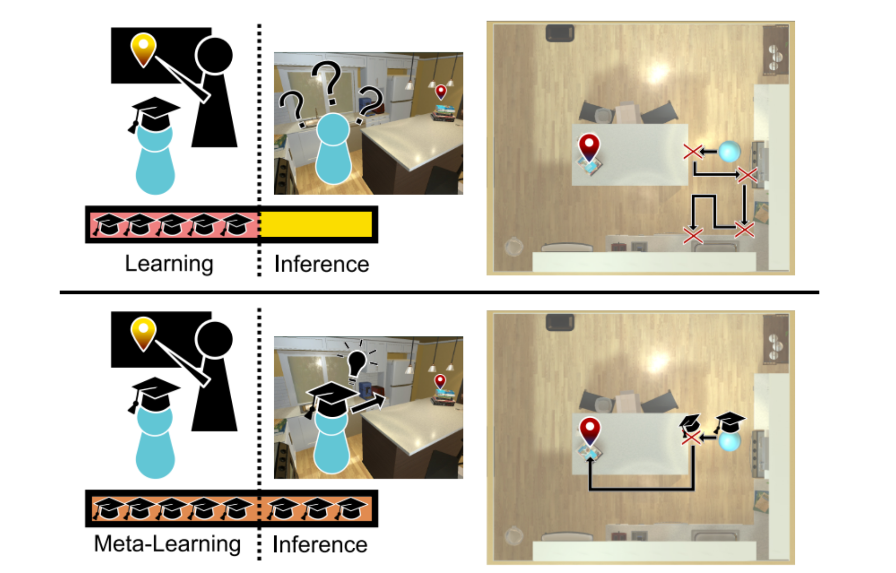 Reading：Learning to learn how to learn-Meta自适应视觉导航 - 知乎