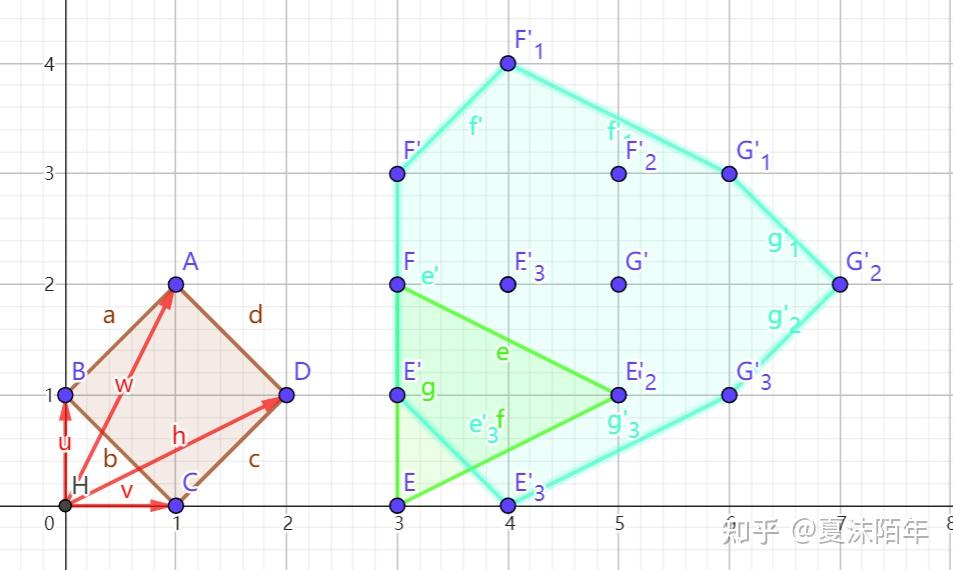 2D碰撞检测算法——GJK - 知乎