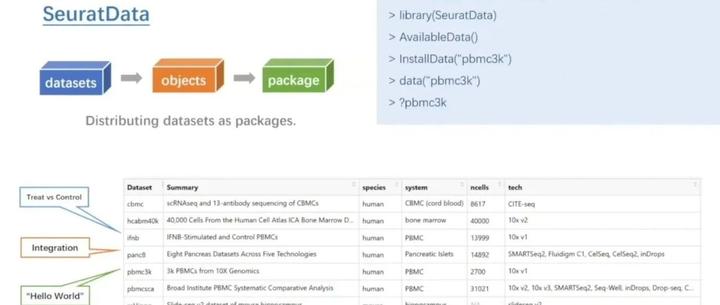 软件安装系列：SeuratData 中 Dataset无法下载 - 知乎