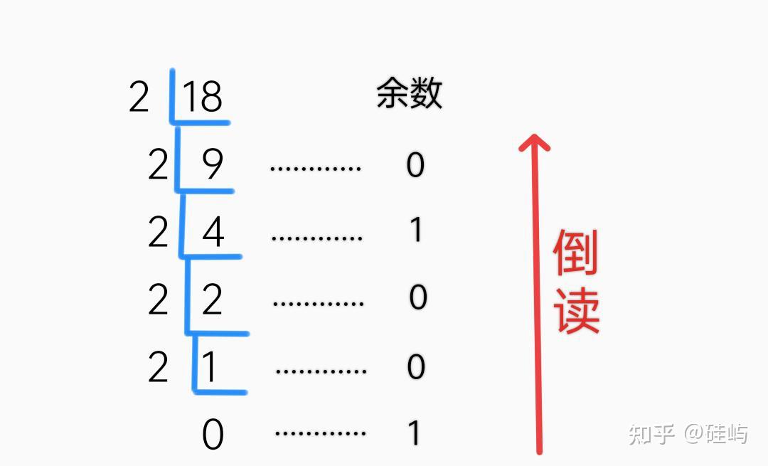 数据类型Int32能表示的最小数为啥是负的2147483648（-2147483648）？ - 知乎