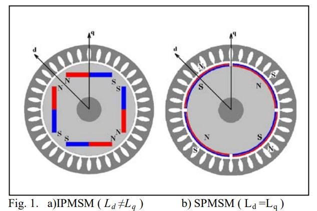 IPMSM的非线性观测器 - 知乎