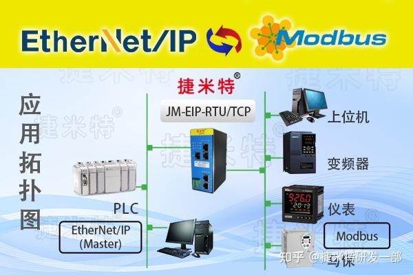 EtherNetIP转MODBUS TCP协议转换网关实现Logix5000与ATV340变频器数据互通配置详解 - 知乎