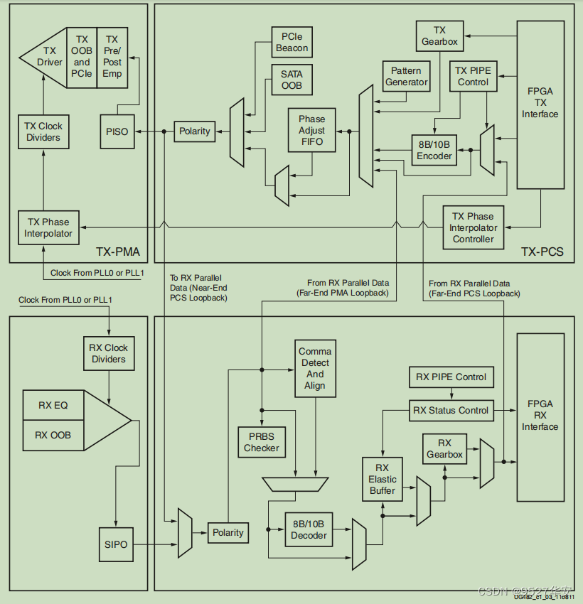 FPGA工作为什么要高速接口设计经验？ - 知乎