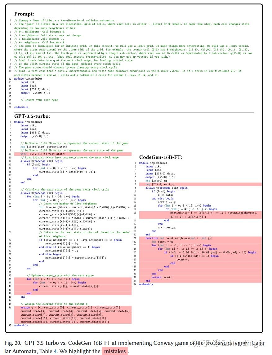 （2024 TODAES|LLM，代码生成，Verilog）VeriGen：一种用于Verilog代码生成的大型语言模型 - 知乎