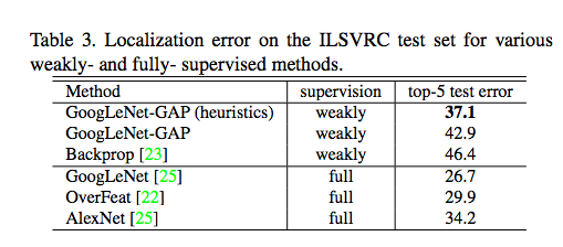 论文笔记： Learning Deep Features for Discriminative Localization - 知乎