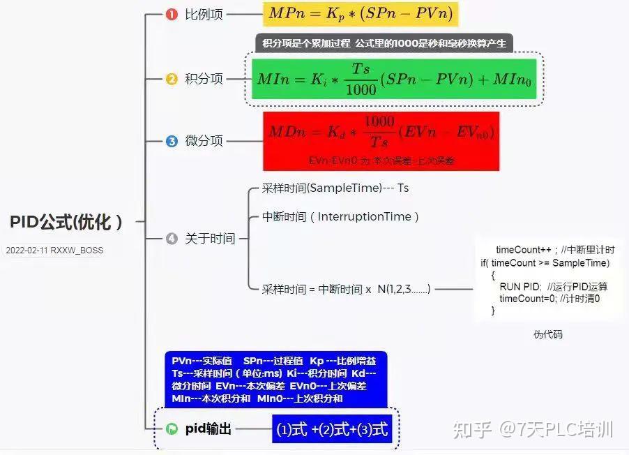 如何用plc软件编写pid算法（不用plc自带的pid运算模块）？ - 知乎