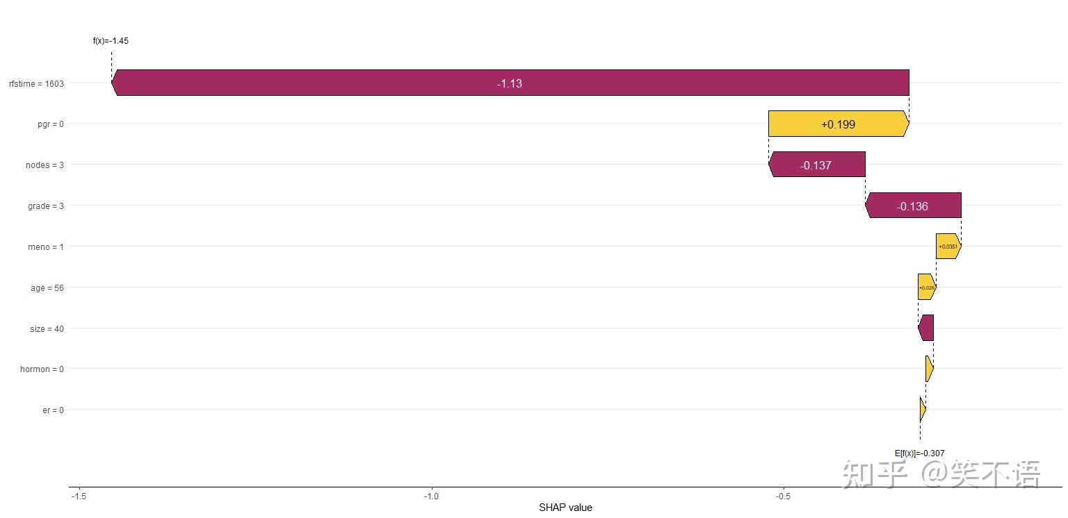 catboost原理介绍，与lightgbm和xgboost比较优劣？ - 知乎