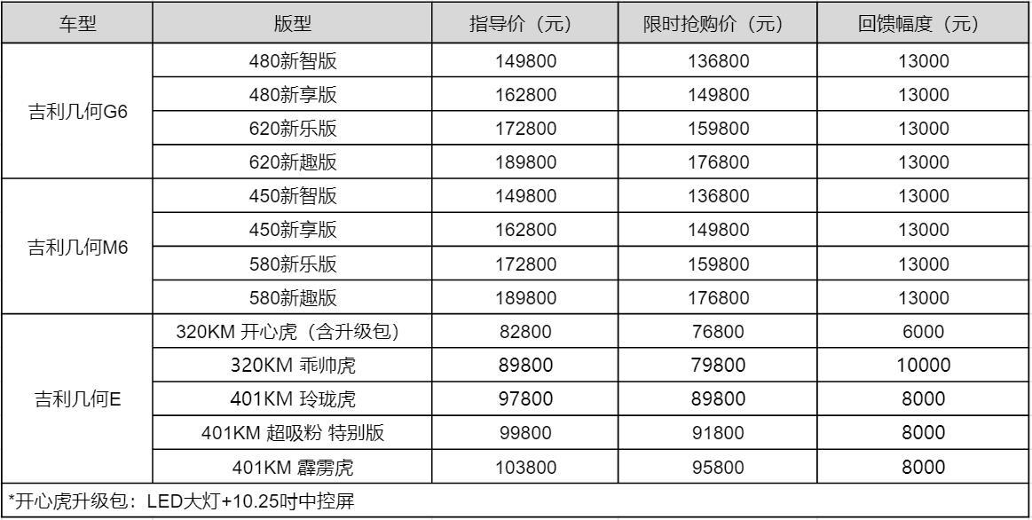 吉利几何回馈用户，限时补贴至高13000元 - 知乎