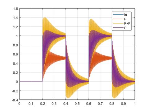 关于matlab中tf使用zpk方式创建 - 知乎