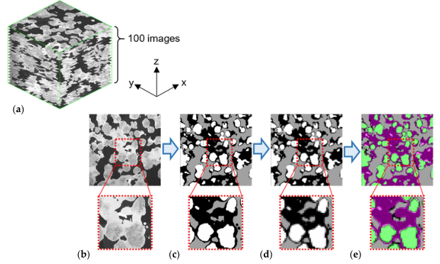【Simpleware】日本三菱电机 | 芯片粘装用瞬时液相烧结铜-焊料-树脂微观结构的变形行为 - 知乎