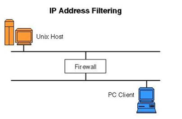 防火墙工作原理—Vecloud微云 - 知乎