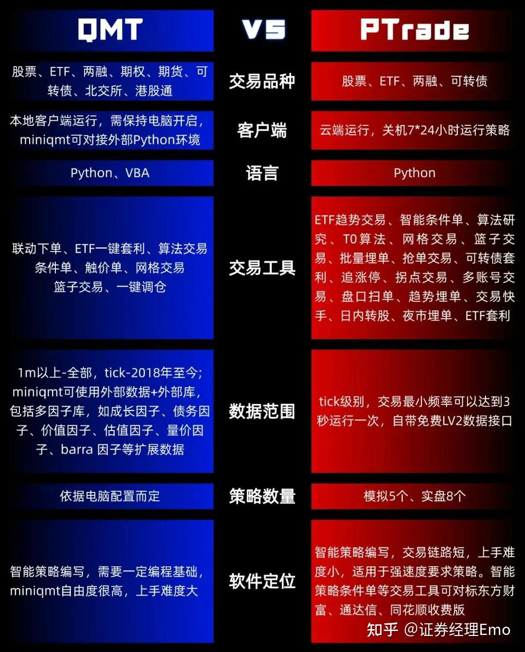 QMT量化交易软件怎么使用？ - 知乎