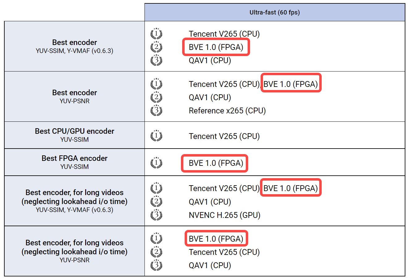 如何看待2021年世界视频编码器大赛（MSU Video Codecs Comparison ）结果？ - 知乎