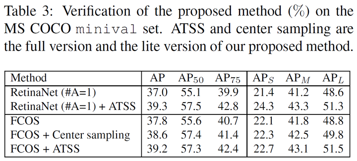 超详细解读 ATSS 自适应训练样本选择（Label Assignment 标签分配） - 知乎